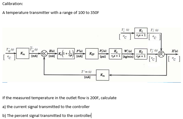 Calibration: A temperature transmitter with a range | Chegg.com