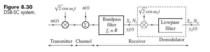 Solved 3.6-4 For a DSB-SC system with a channel noise PSD of | Chegg.com