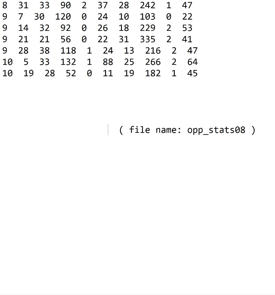 Solved Submit assign08.m and outputReportGraph.m via Canvas | Chegg.com