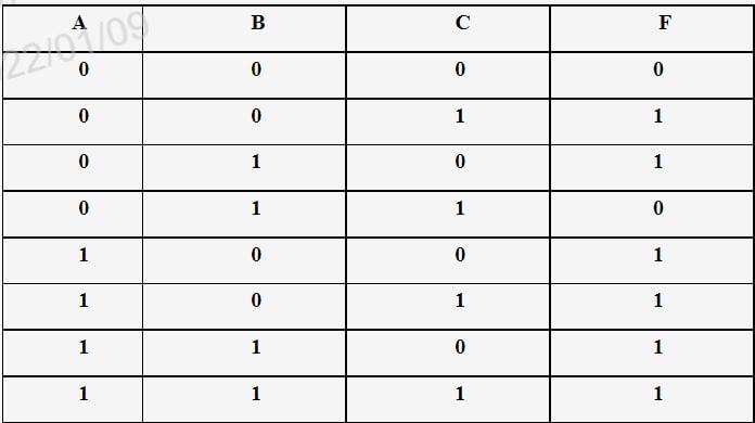 Solved Consider the dataset in terms of attribute-value | Chegg.com