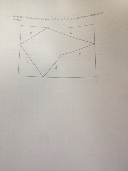 Solved Given the following diagram, find a vector + b vector | Chegg.com