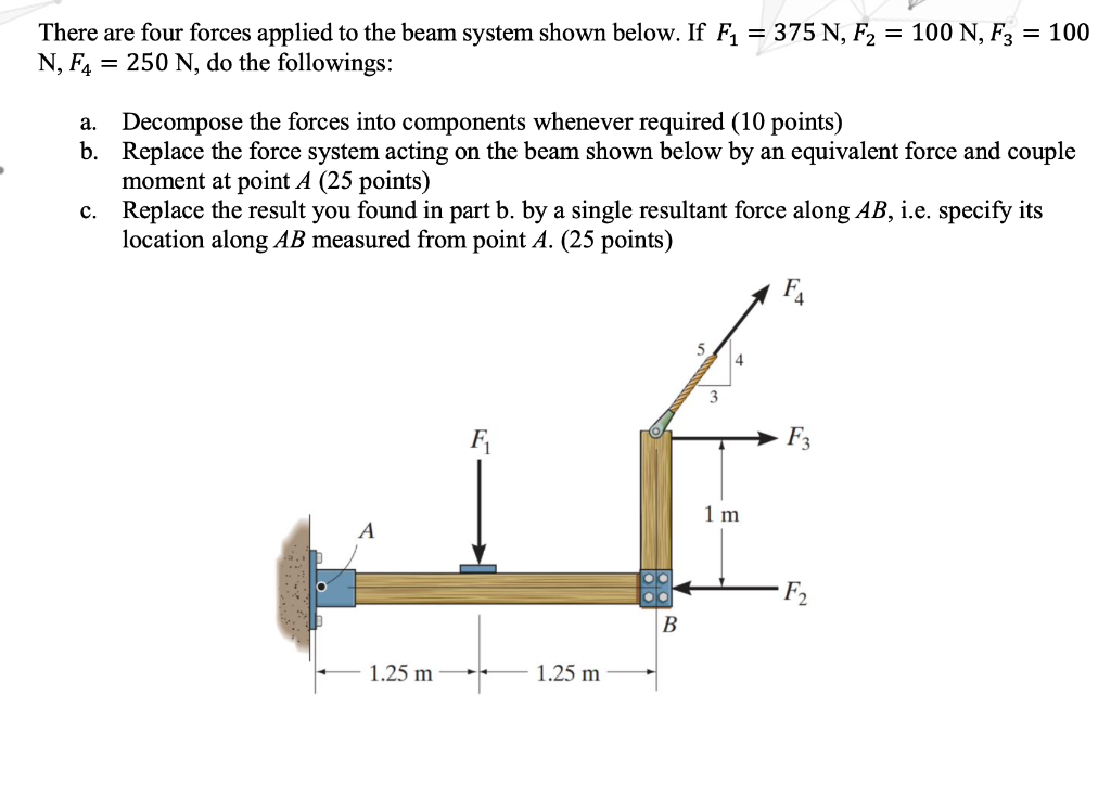 Solved We are interested in the analysis of the force system | Chegg.com