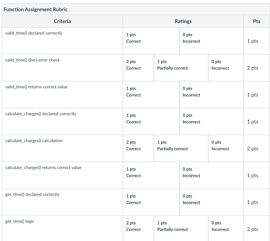 Solved A parking garage charges a $2.00 minimum fee to park | Chegg.com