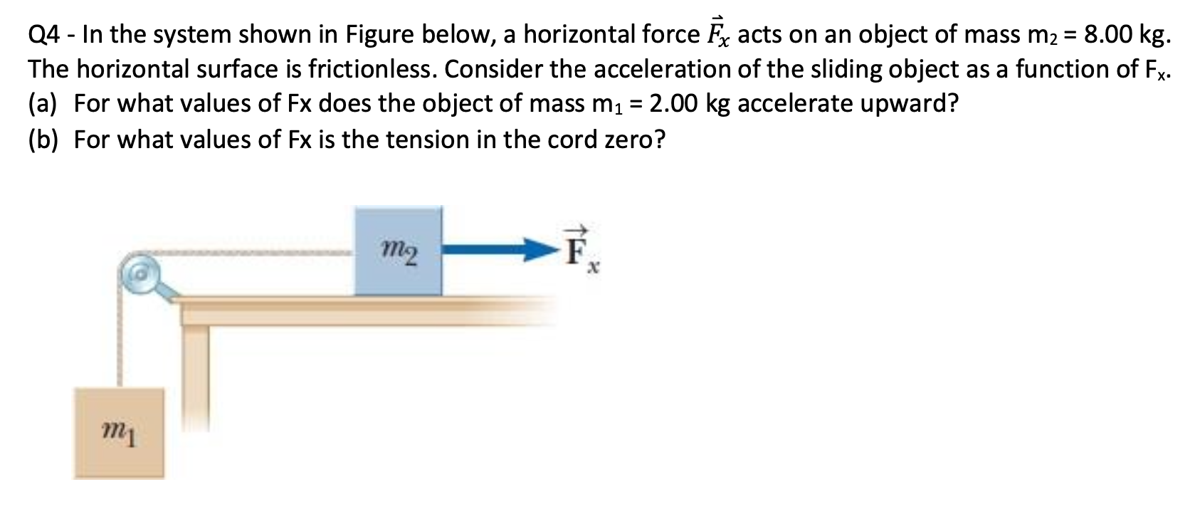 Solved Q4 - ﻿In the system shown in Figure below, a | Chegg.com