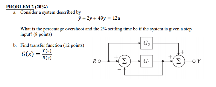 Solved Consider a system described by 𝑦̈+ 2𝑦̇ + 49𝑦 = | Chegg.com