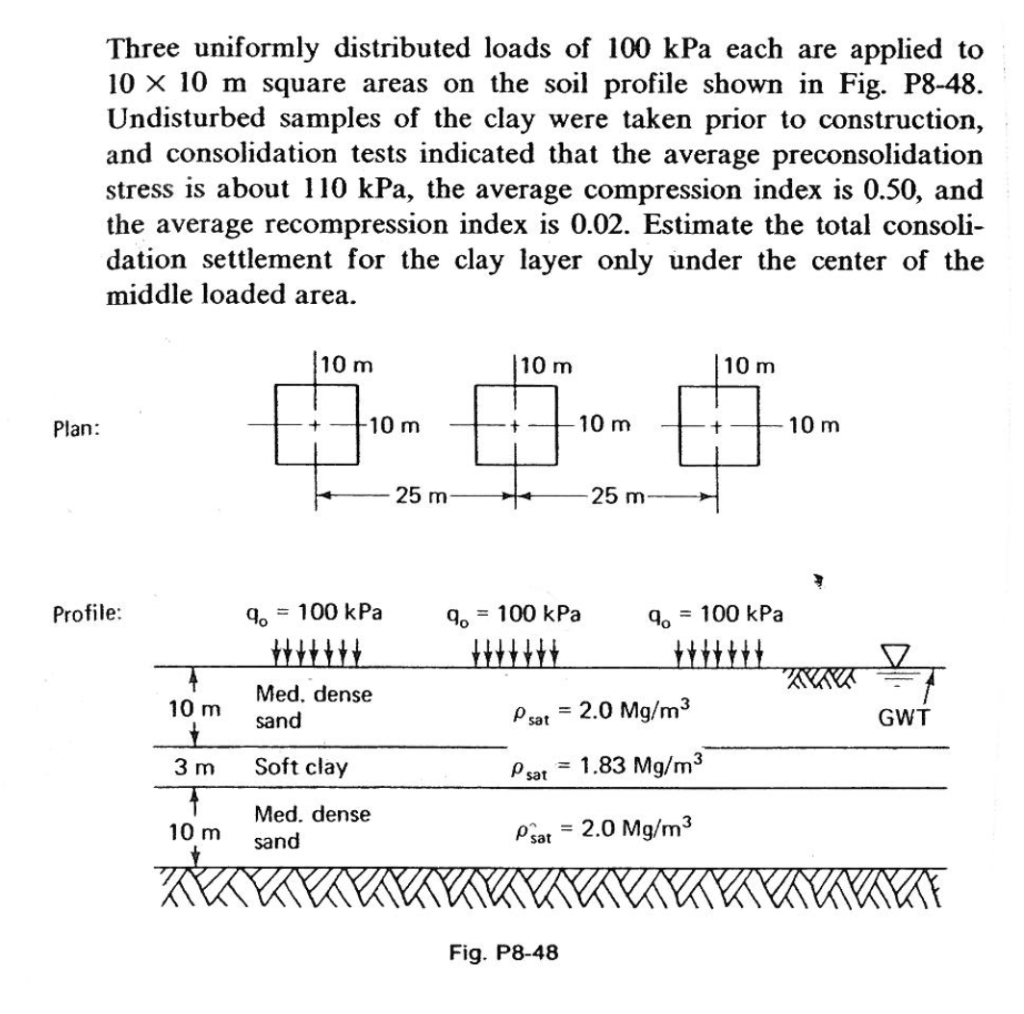 Three uniformly distributed loads of 100 kPa each are | Chegg.com