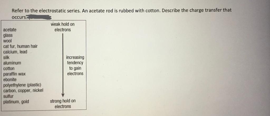 Solved Refer to the electrostatic series. An acetate rod is | Chegg.com