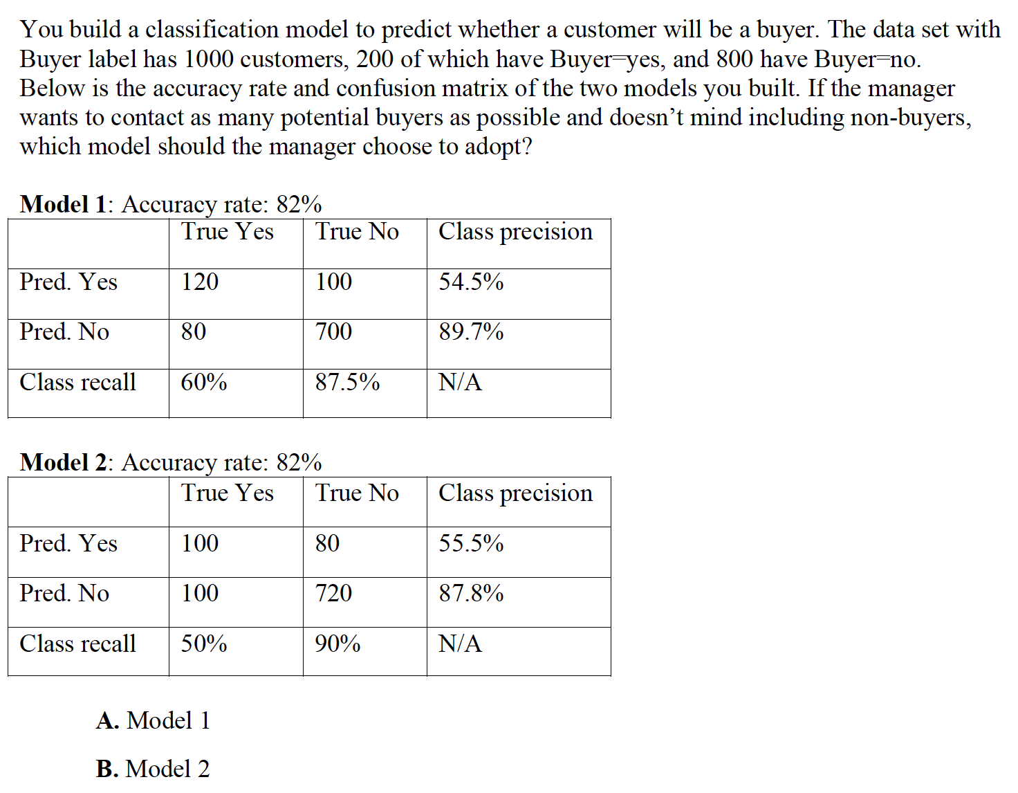 Solved You build a classification model to predict whether a | Chegg.com