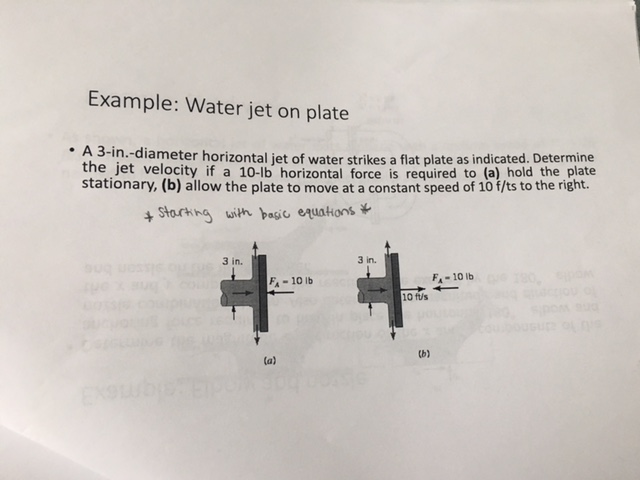 Solved Example: Water jet on plate A 3-in.-diameter | Chegg.com