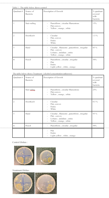 Table 1: The table below shows control Quadrant | Chegg.com