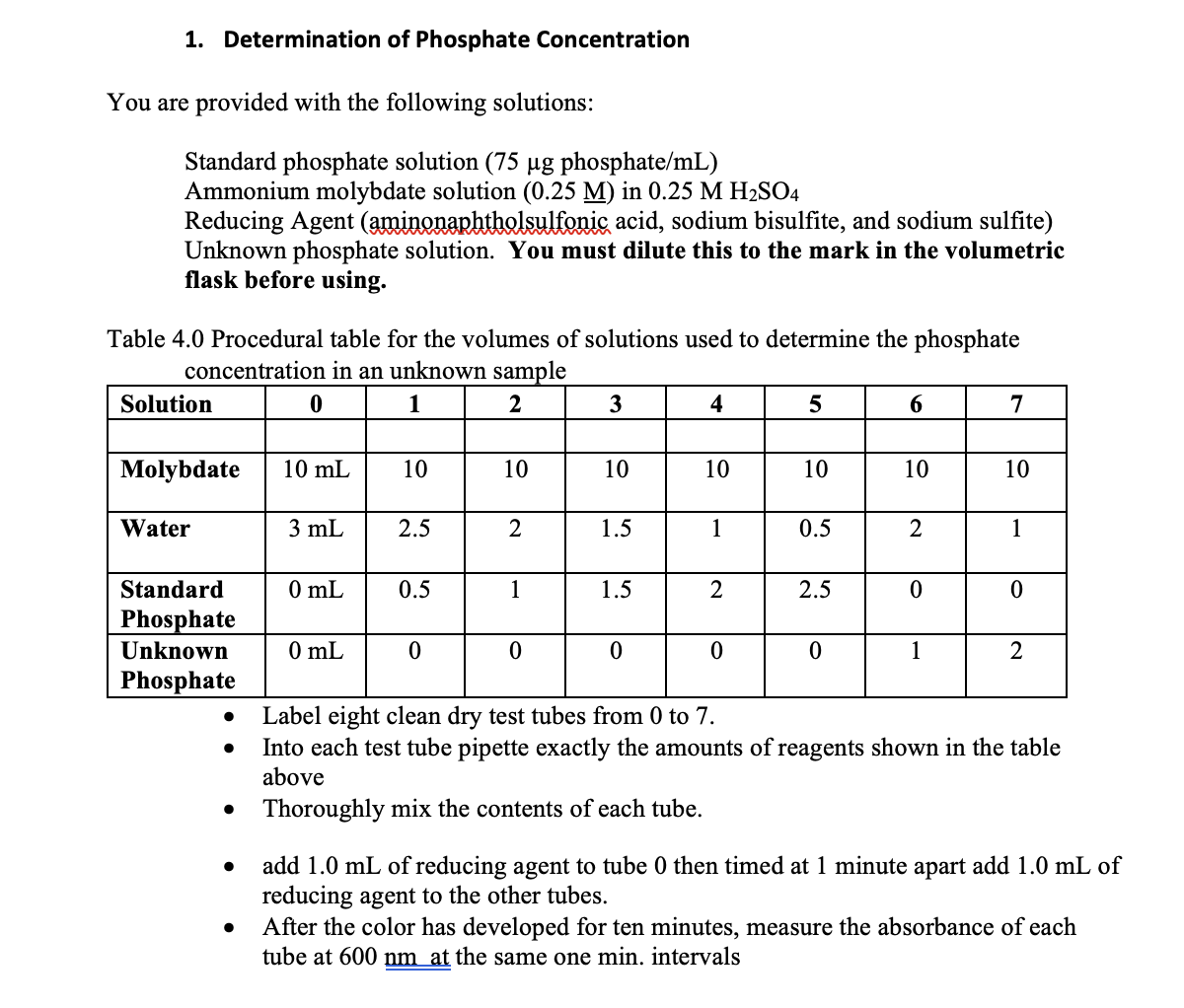 Do the calculations for the amount of Phosphate | Chegg.com