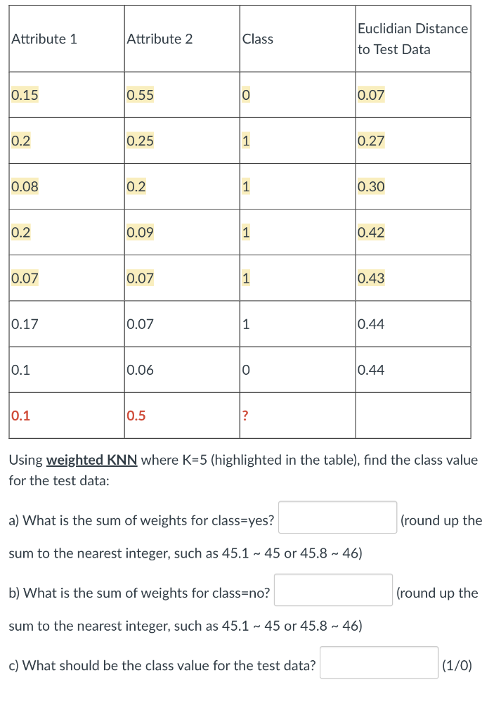 Solved Using weighted KNN where K=5 (highlighted in the | Chegg.com
