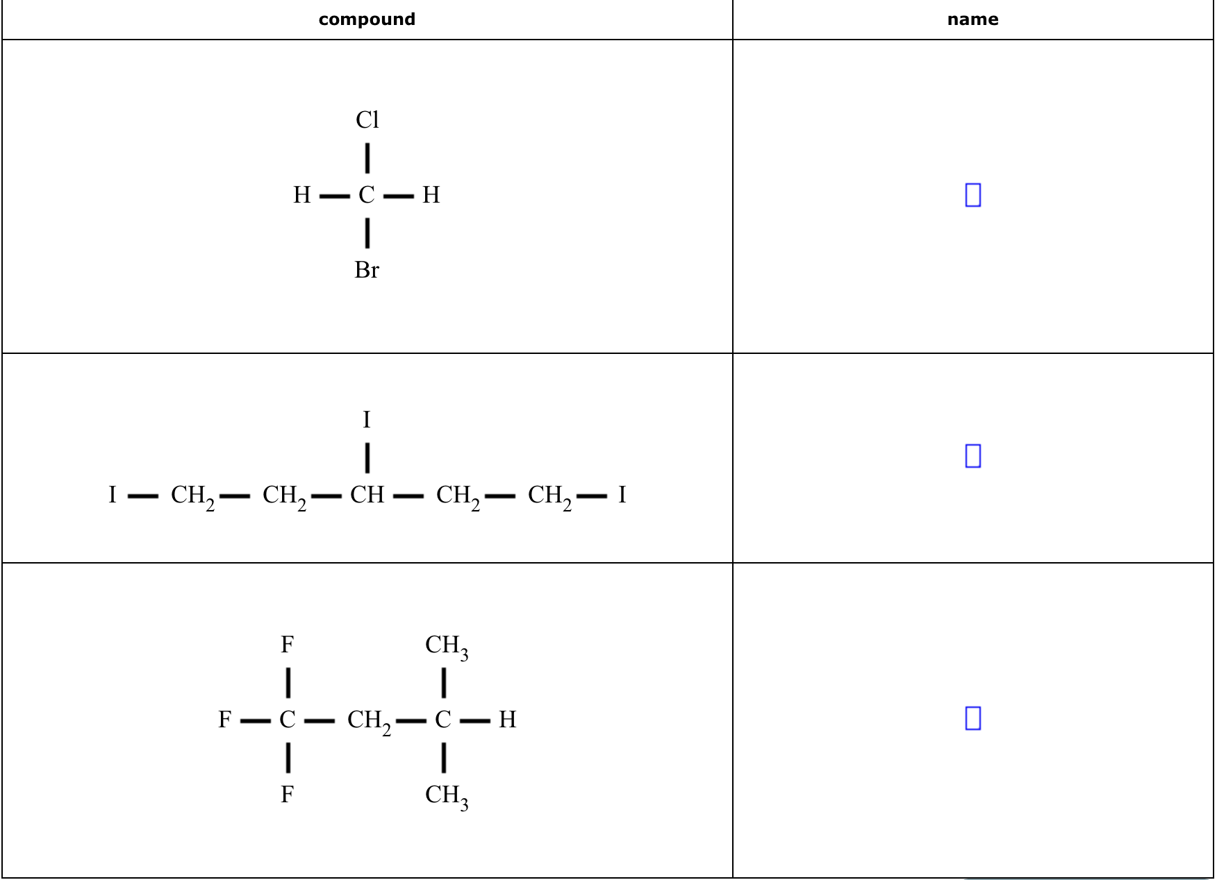 Solved \begin{tabular}{|c|c|} \hline compound & name \\ | Chegg.com