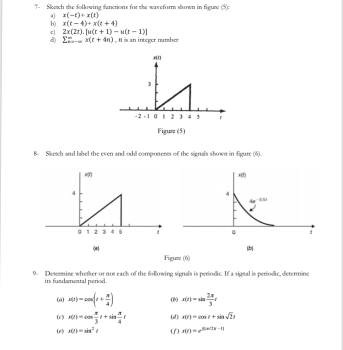 Solved 7- Sketch the following functions for the waveform | Chegg.com