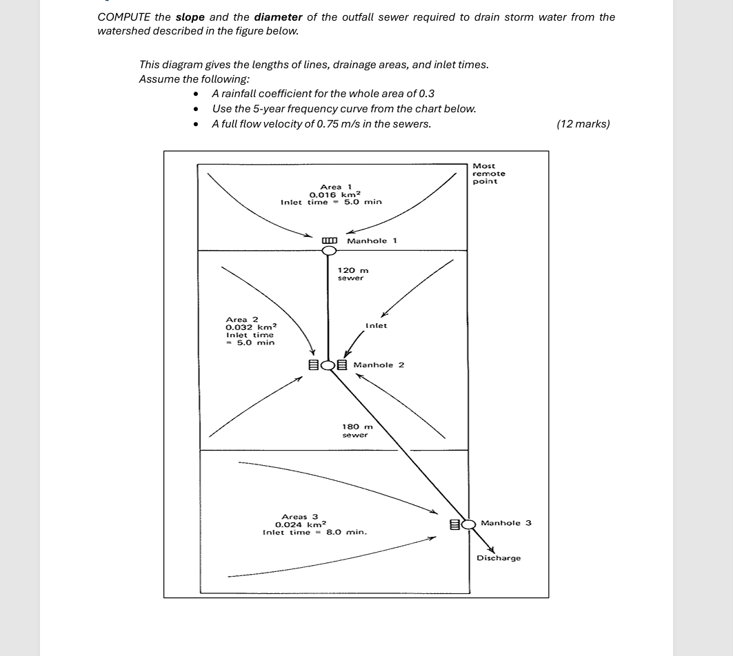 Solved COMPUTE the slope and the diameter of the outfall | Chegg.com
