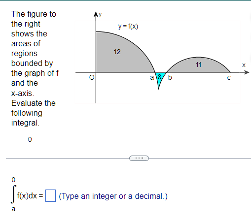 Solved The figure to the right shows the areas of regions | Chegg.com