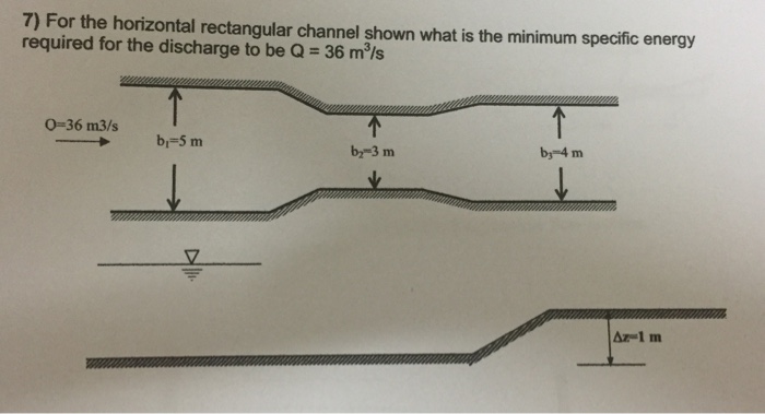Solved For the horizontal rectangular channel shown what is | Chegg.com