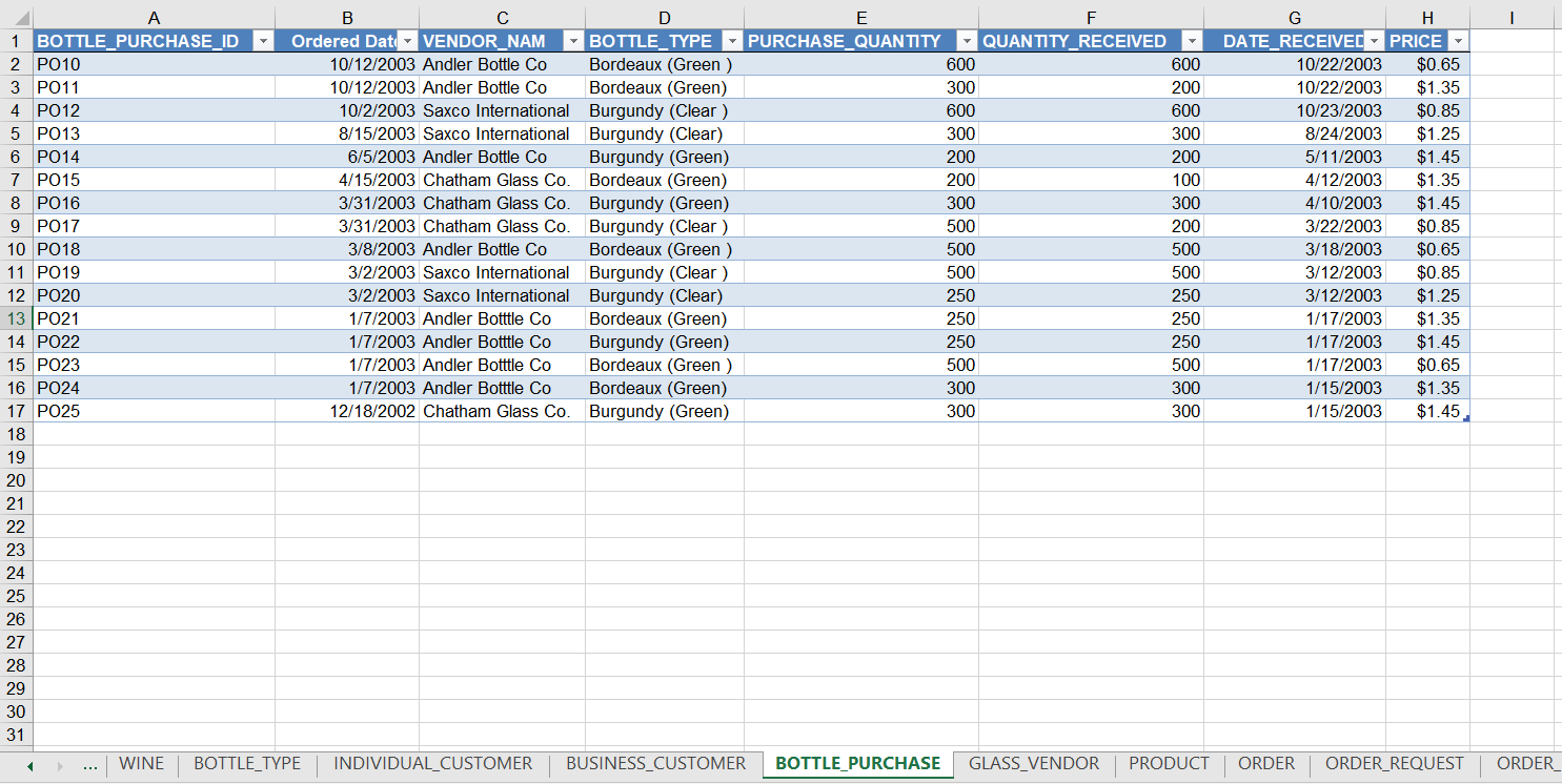 Solved Please create view statements on SQL Oracle for the | Chegg.com