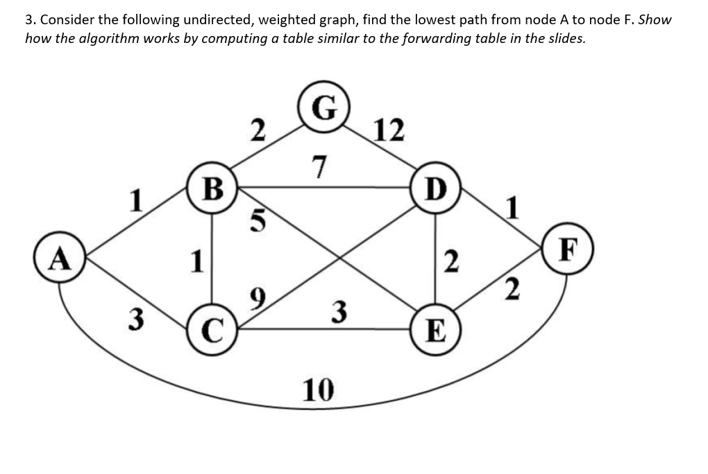 Solved 3. Consider the following undirected, weighted graph, | Chegg.com Solved 3. Consider the following undirected, weighted graph, | Chegg.com