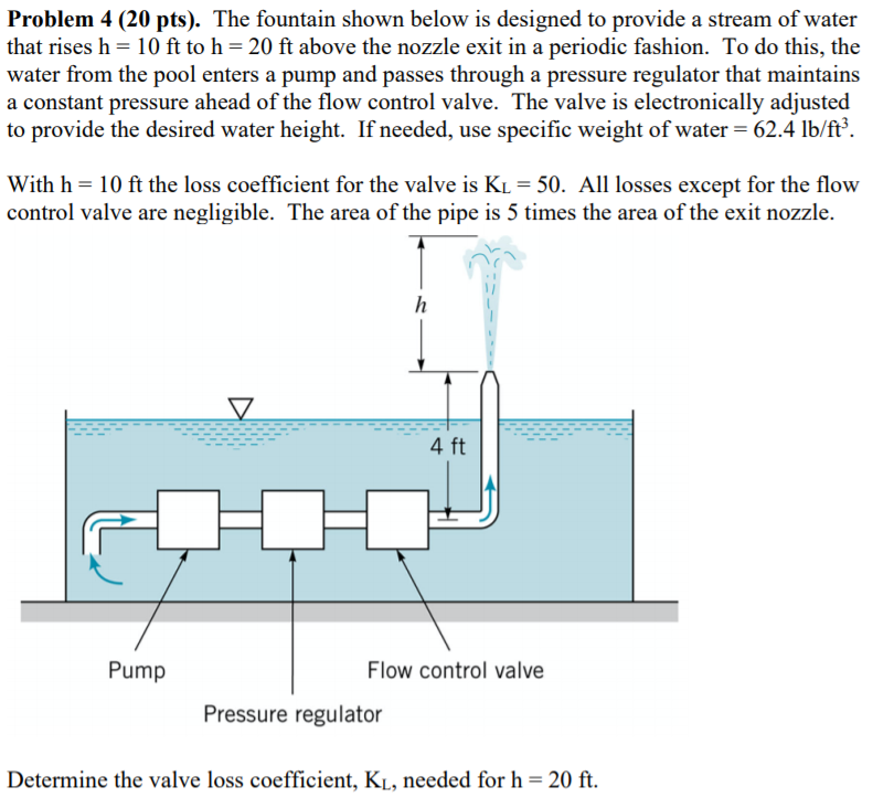 Solved Problem 4 (20 pts). The fountain shown below is | Chegg.com