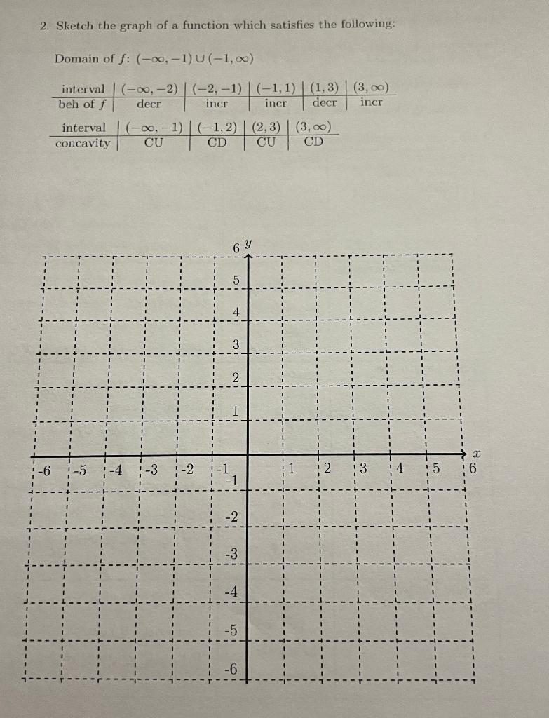Solved 2. Sketch the graph of a function which satisfies the | Chegg.com