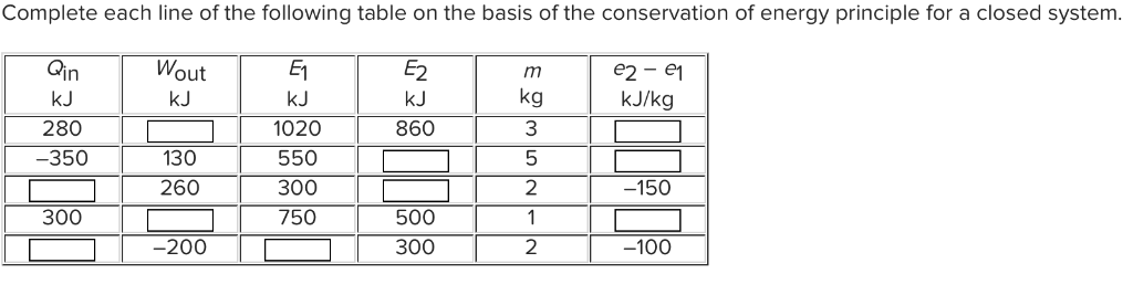 Solved Complete each line of the following table on the | Chegg.com