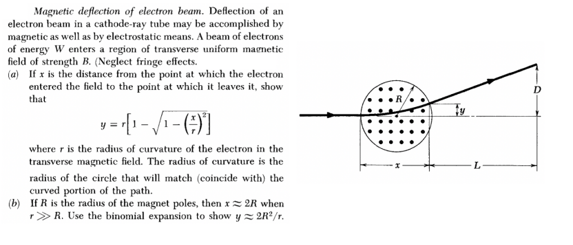 Solved Magnetic deflection of electron beam. Deflection of | Chegg.com