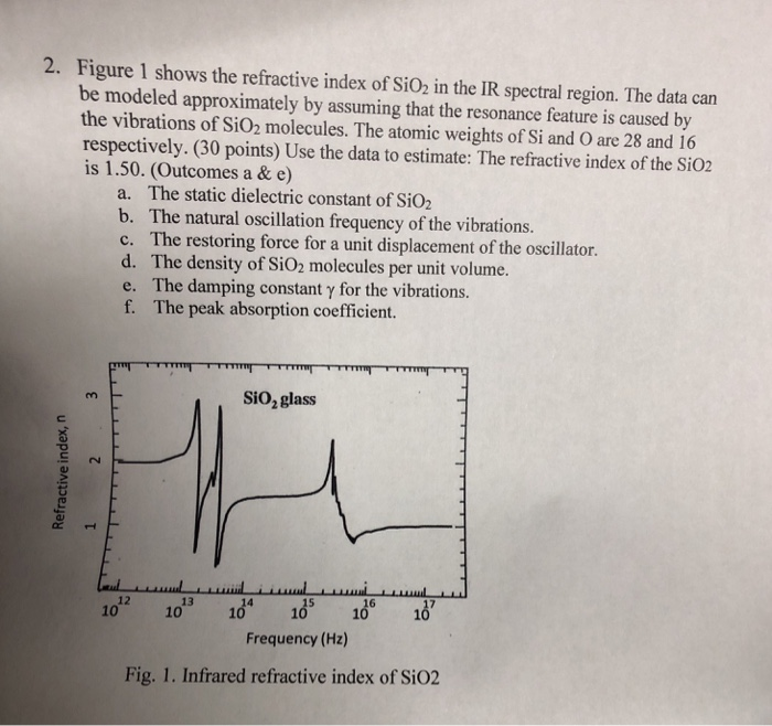 Solved 2. Figure 1 shows the refractive index of SiO2 in the | Chegg.com