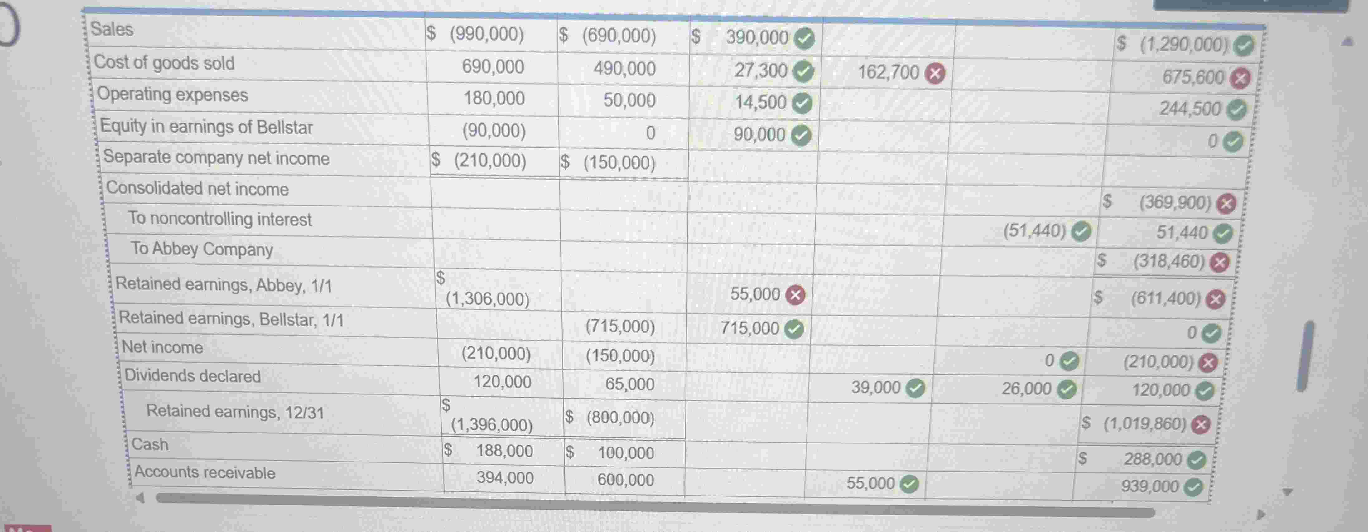 Solved The individual financial statements for Abbey Company | Chegg.com