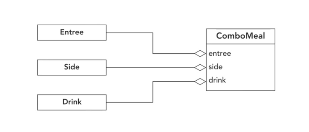 Solved VISUAL STUDIO PROJECT Analyzing Object-Oriented | Chegg.com