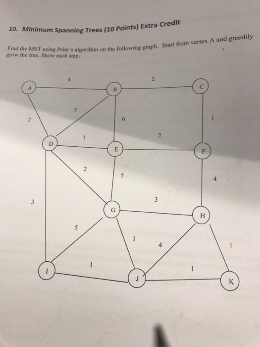 Solved Find the MST using Prim's algorithm the following | Chegg.com Solved Find the MST using Prim's algorithm the following | Chegg.com