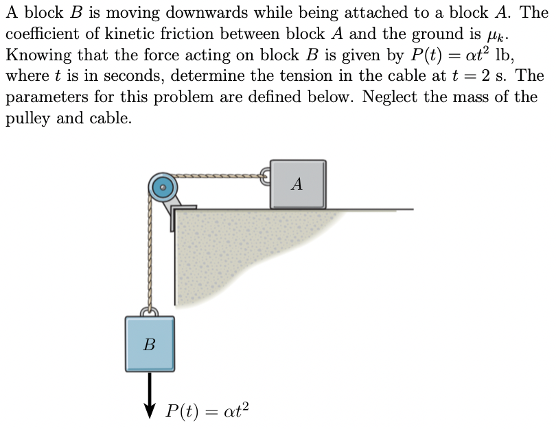 Solved A block B is moving downwards while being attached to | Chegg.com