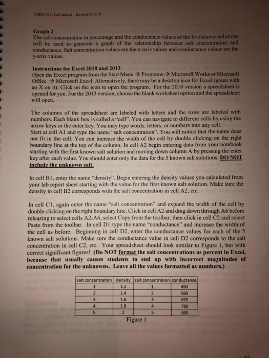 CHEM 1211 Lab Mamal- Revisod 03/2018 Determining Salt | Chegg.com