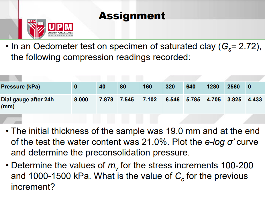 Solved Assignment UPM UPM UNIVERSITI PUTRA MALAYSIA • In an | Chegg.com