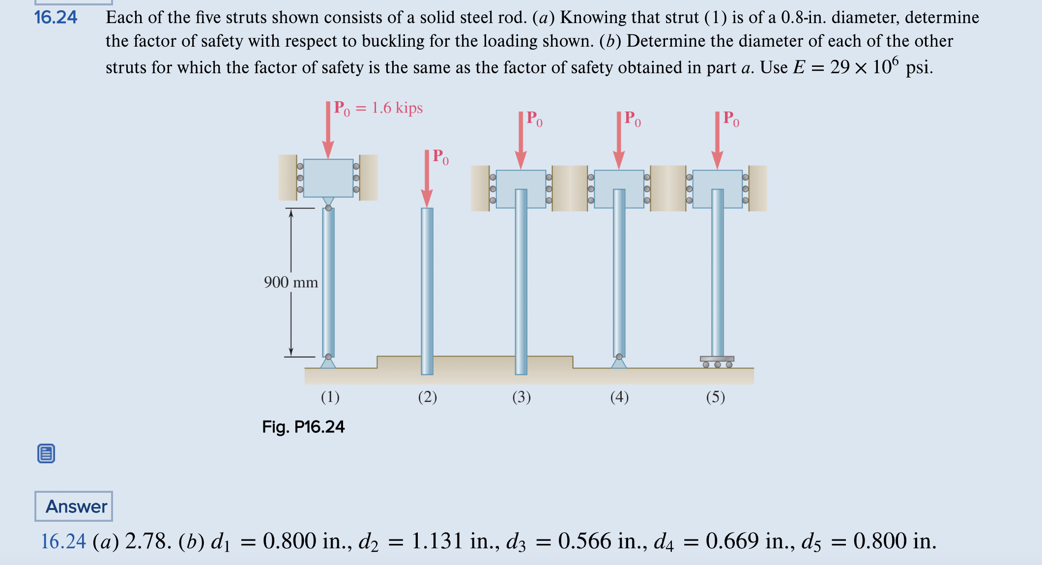 Solved 16.24 ﻿Each of the five struts shown consists of a | Chegg.com