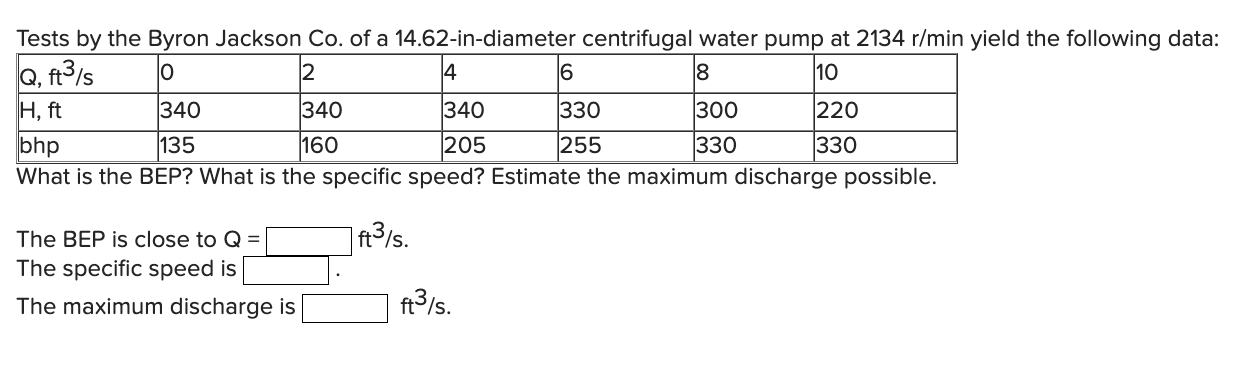 Solved What is the BEP? What is the specific speed? Estimate | Chegg.com