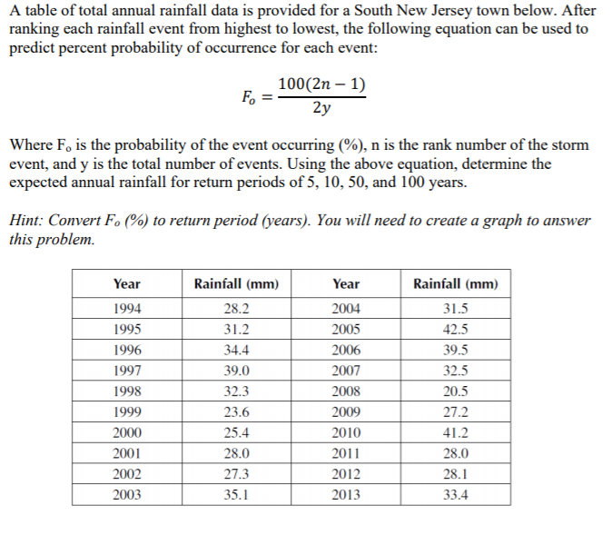 Solved A table of total annual rainfall data is provided for | Chegg.com