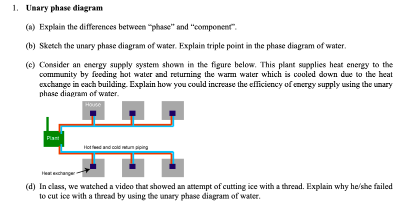 Solved Unary phase diagram (a) Explain the differences | Chegg.com