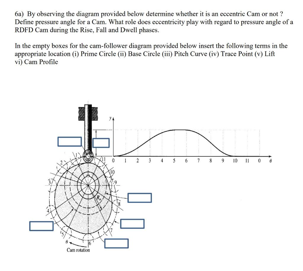 Solved 6a) By observing the diagram provided below determine | Chegg.com