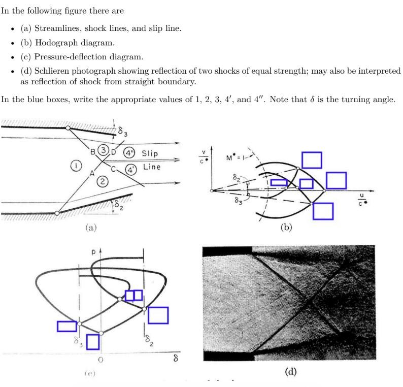 In the following figure there are - (a) Streamlines, | Chegg.com