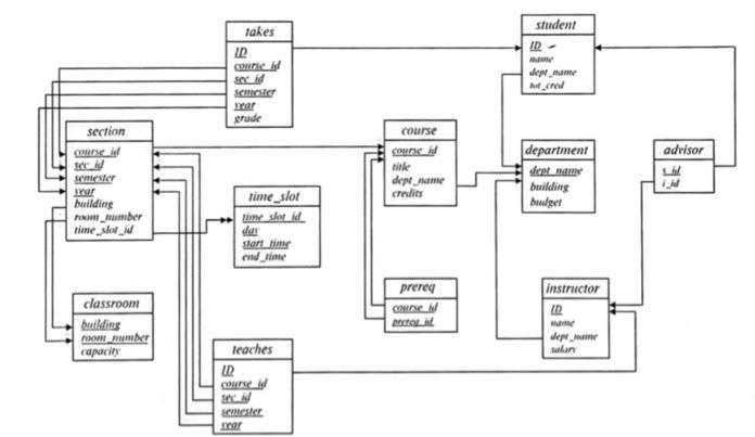 Solved write SQL statement find the total number of students | Chegg.com