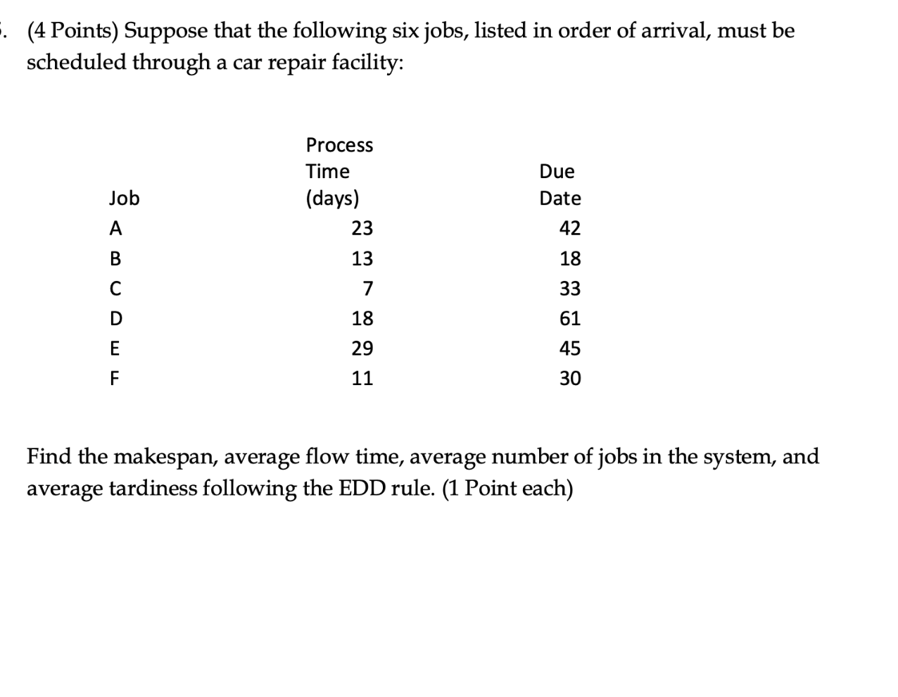 Solved by an EXPERT (4 ﻿Points) ﻿Suppose that the following six jobs, | Chegg.com