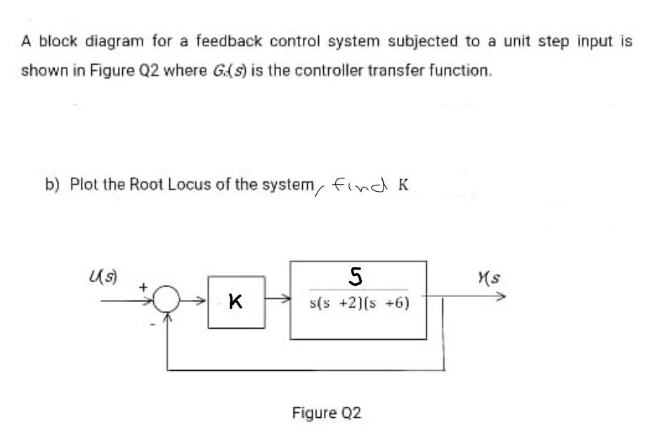 Solved A block diagram for a feedback control system | Chegg.com