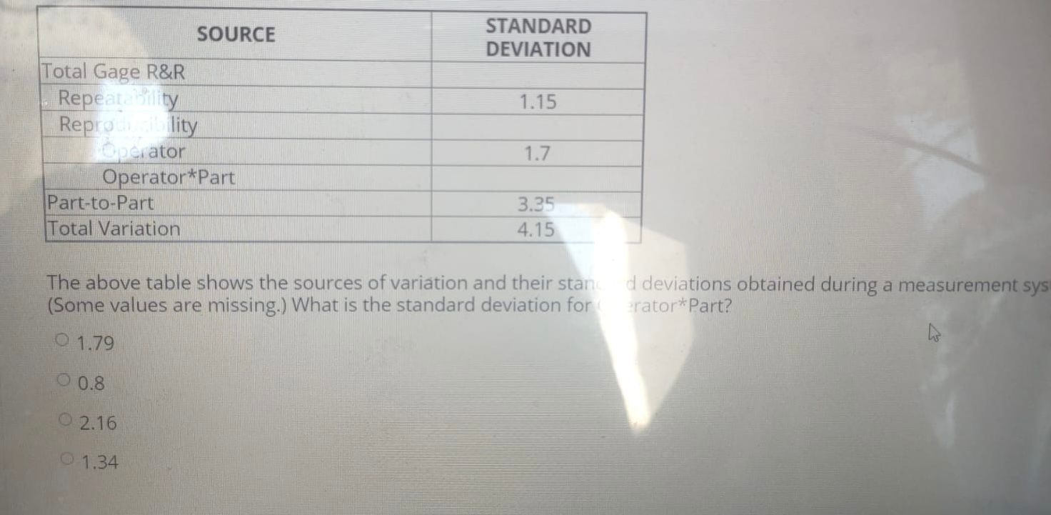 Solved The above table shows the sources of variation and | Chegg.com