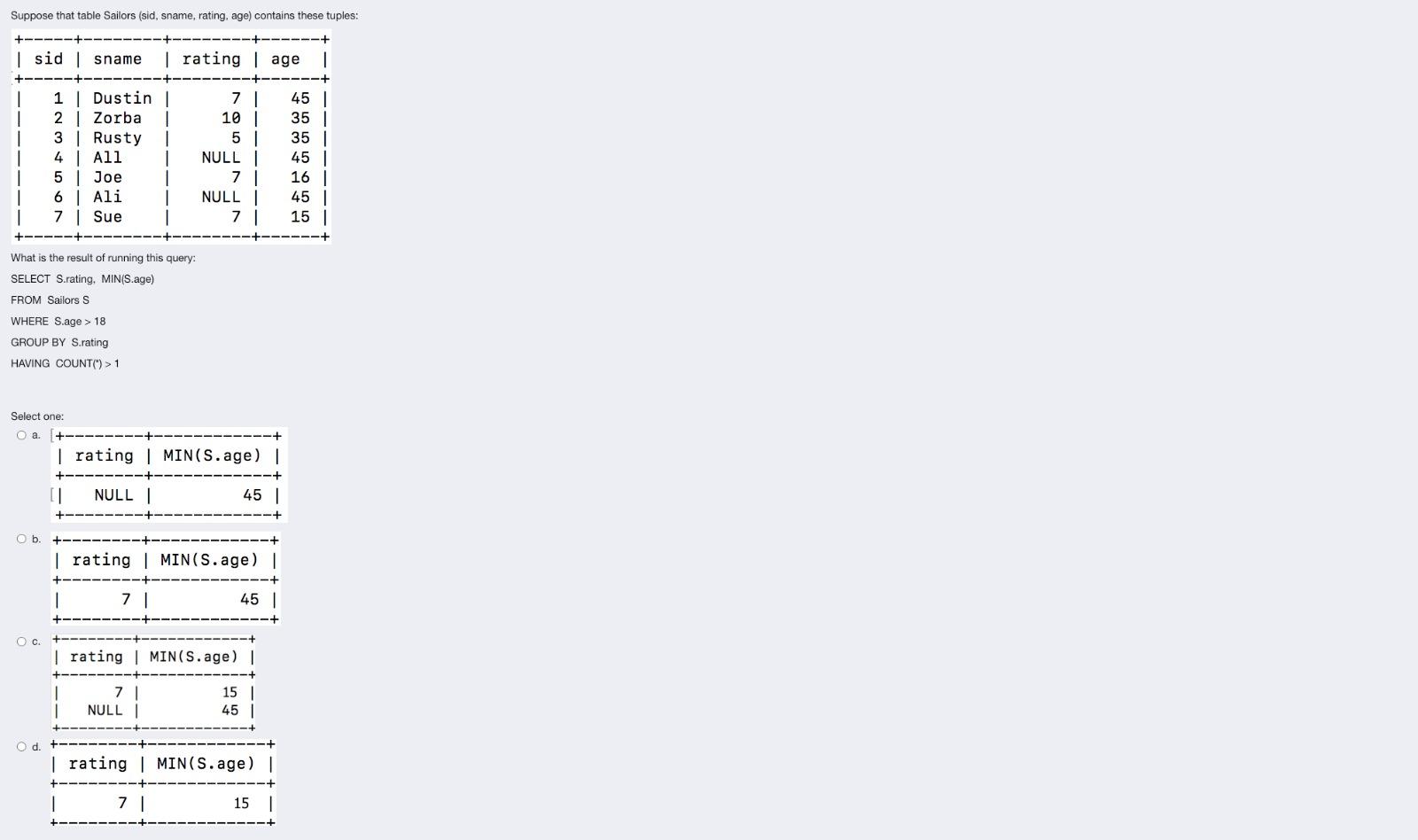Solved Suppose that table Sailors (sid, sname, rating, age) | Chegg.com