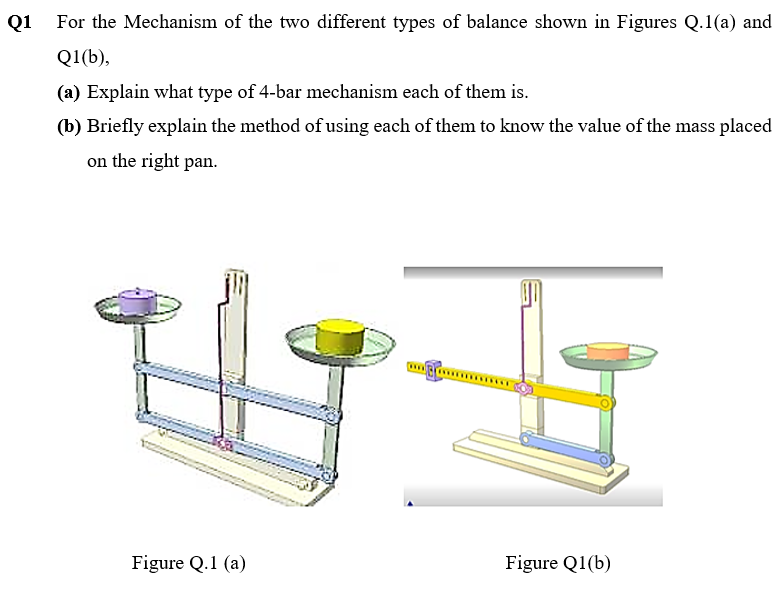 Solved Q1 For the Mechanism of the two different types of | Chegg.com
