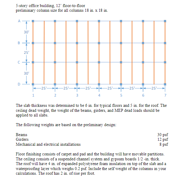 Solved Calculate the factored load demands considering the | Chegg.com