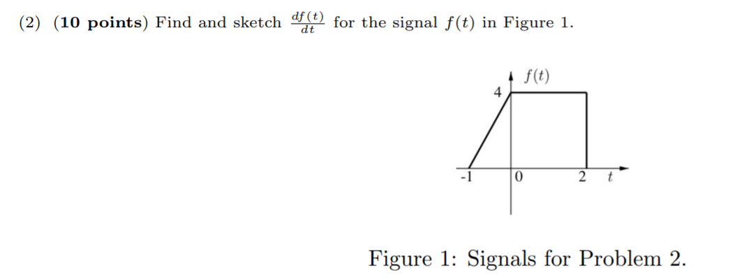Solved (2) (10 points) Find and sketch df{{t) for the signal | Chegg.com