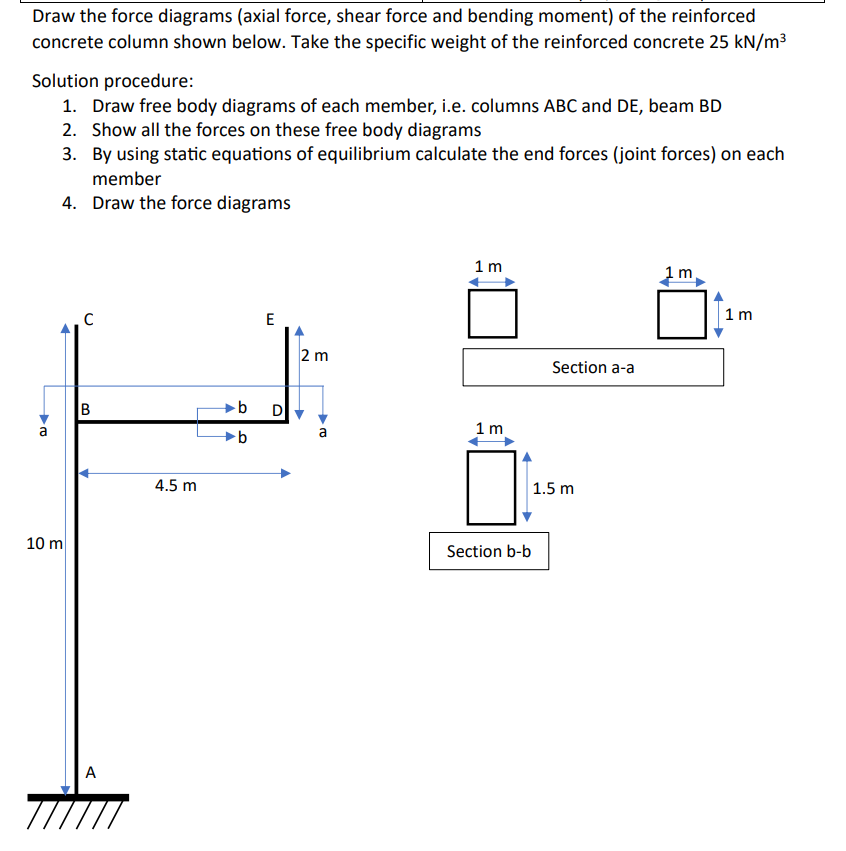 Solved Draw the force diagrams (axial force, shear force and | Chegg.com