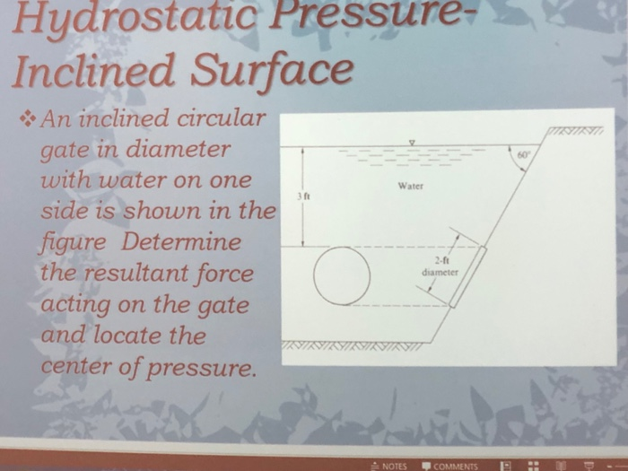 Solved Hydrostatic Inclined Surface Pressure- An inclined | Chegg.com